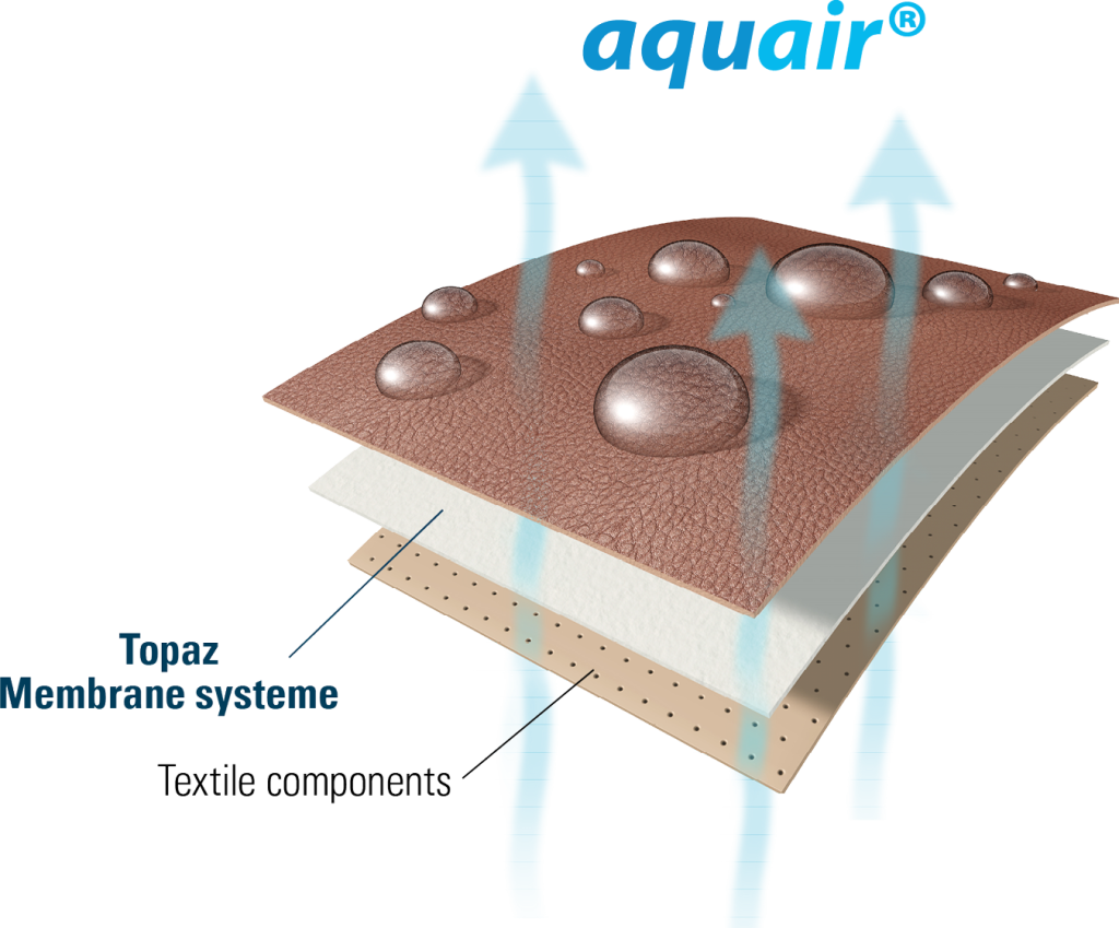 Aquair - Trans-Textil GmbH