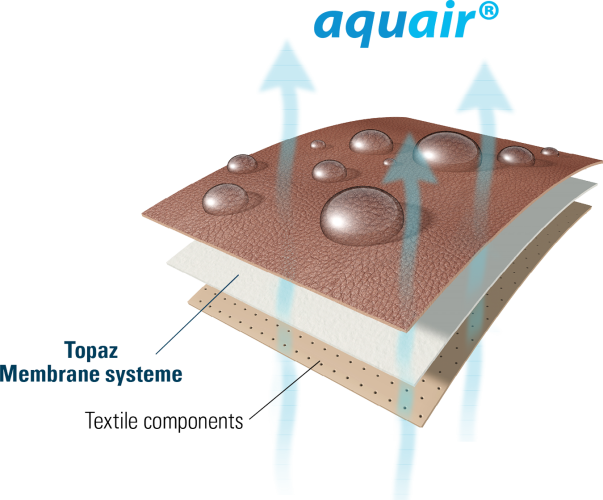 Aquair - Trans-Textil GmbH